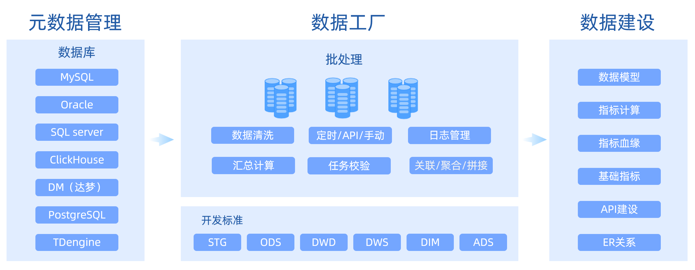 指令集帮助中心