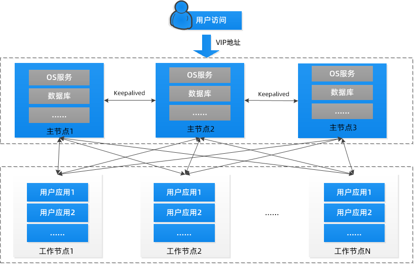 指令集帮助中心