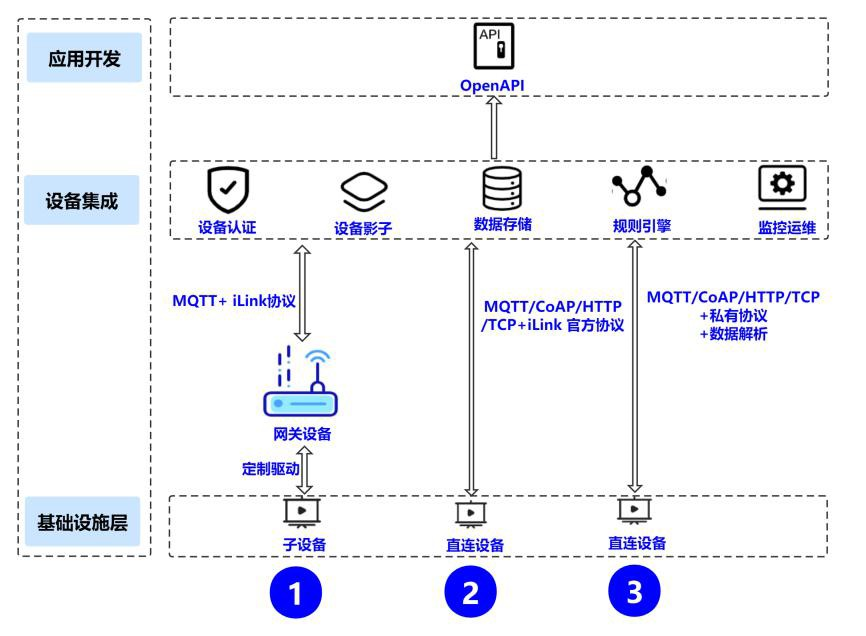指令集帮助中心