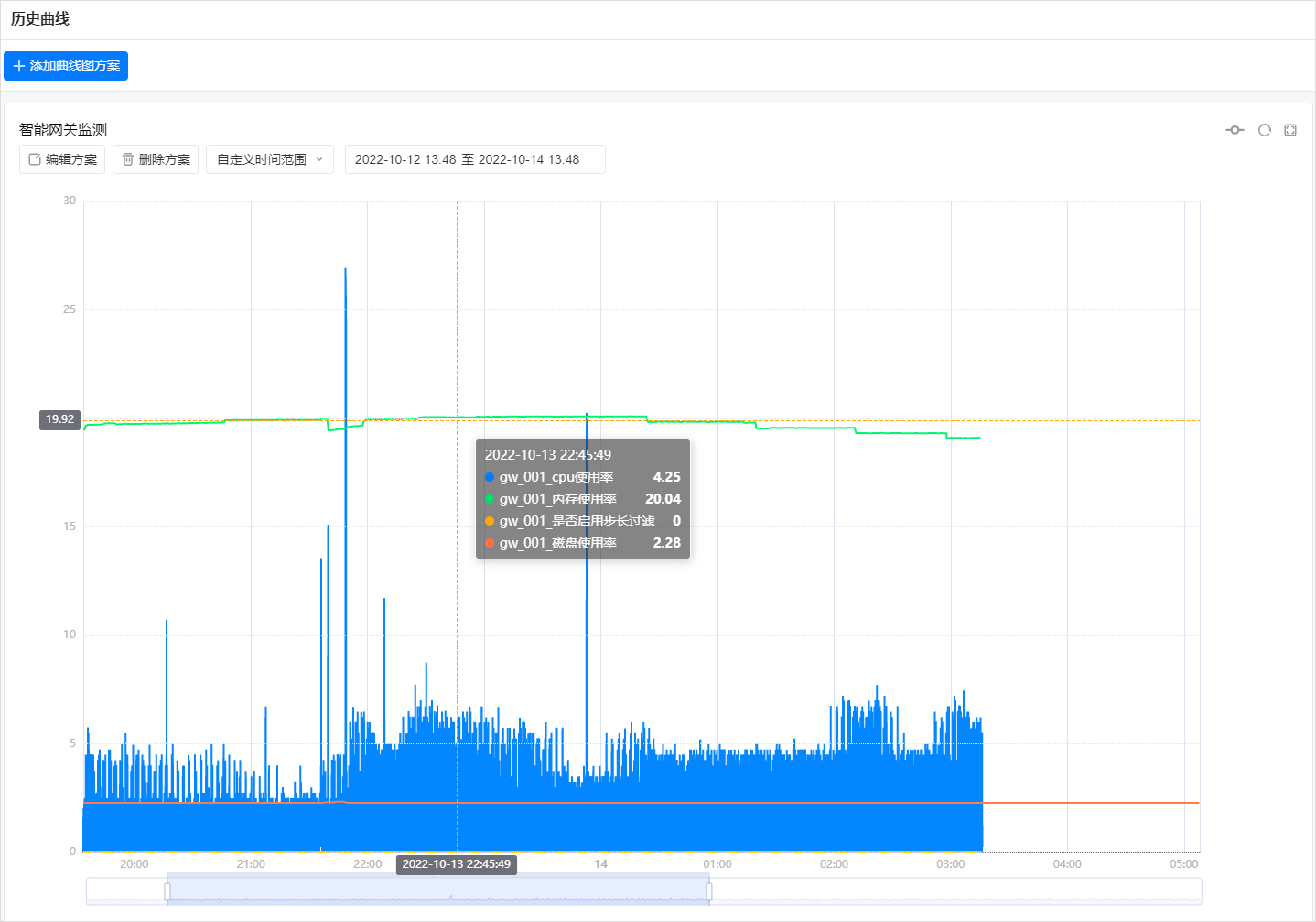 指令集帮助中心
