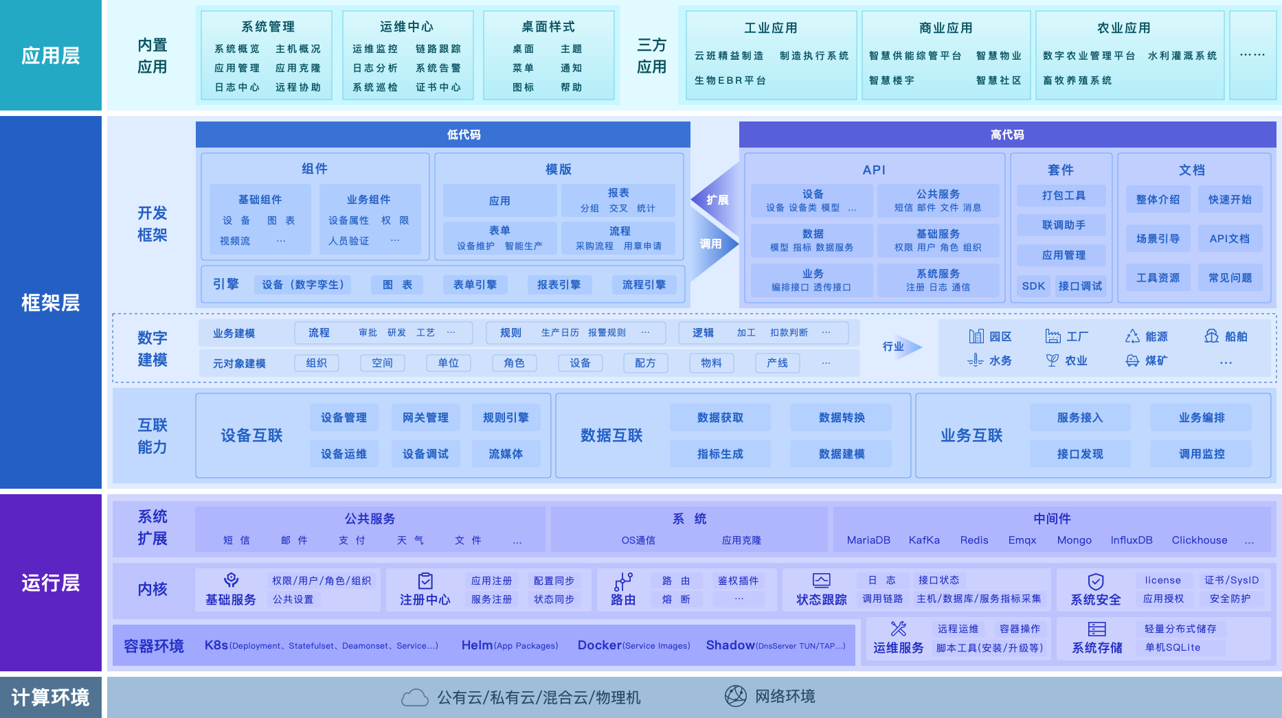 指令集帮助中心