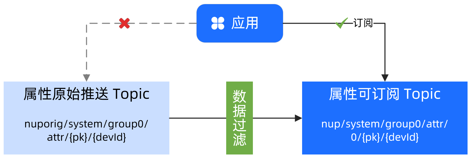 指令集帮助中心