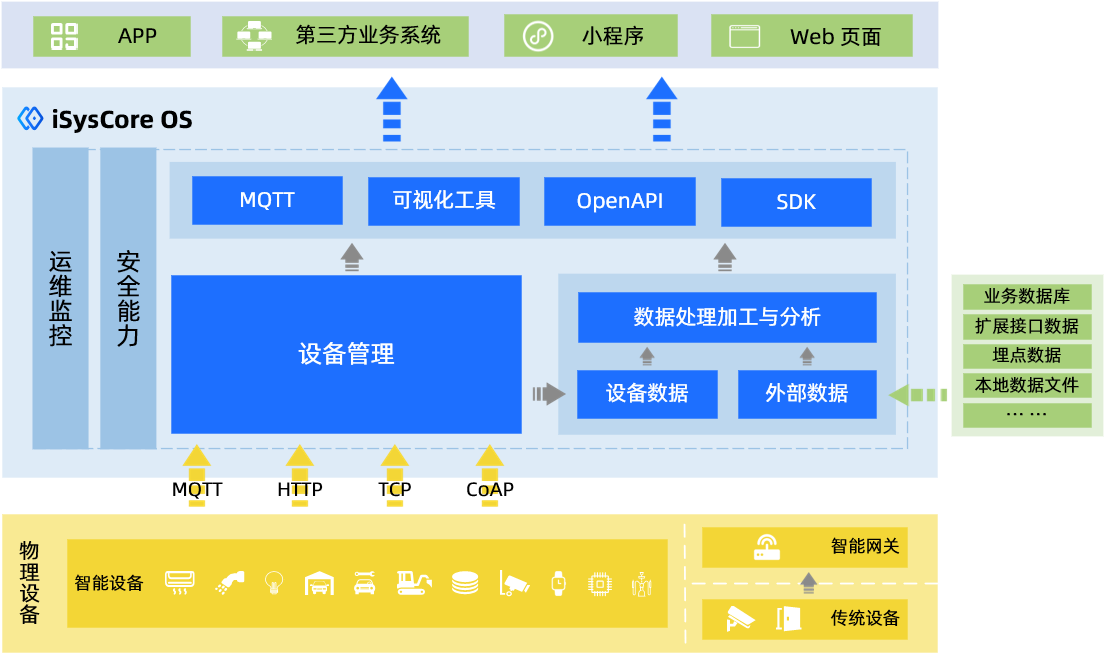指令集帮助中心