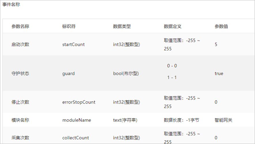 指令集帮助中心
