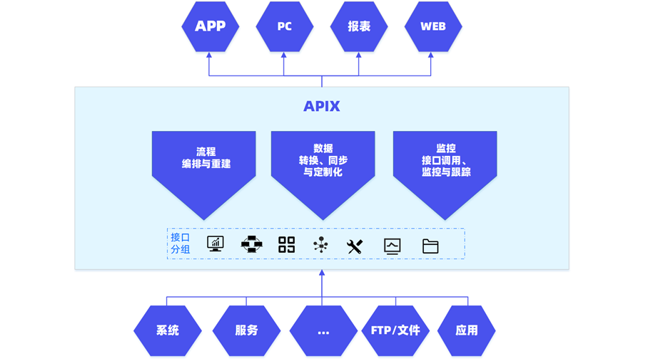 指令集帮助中心