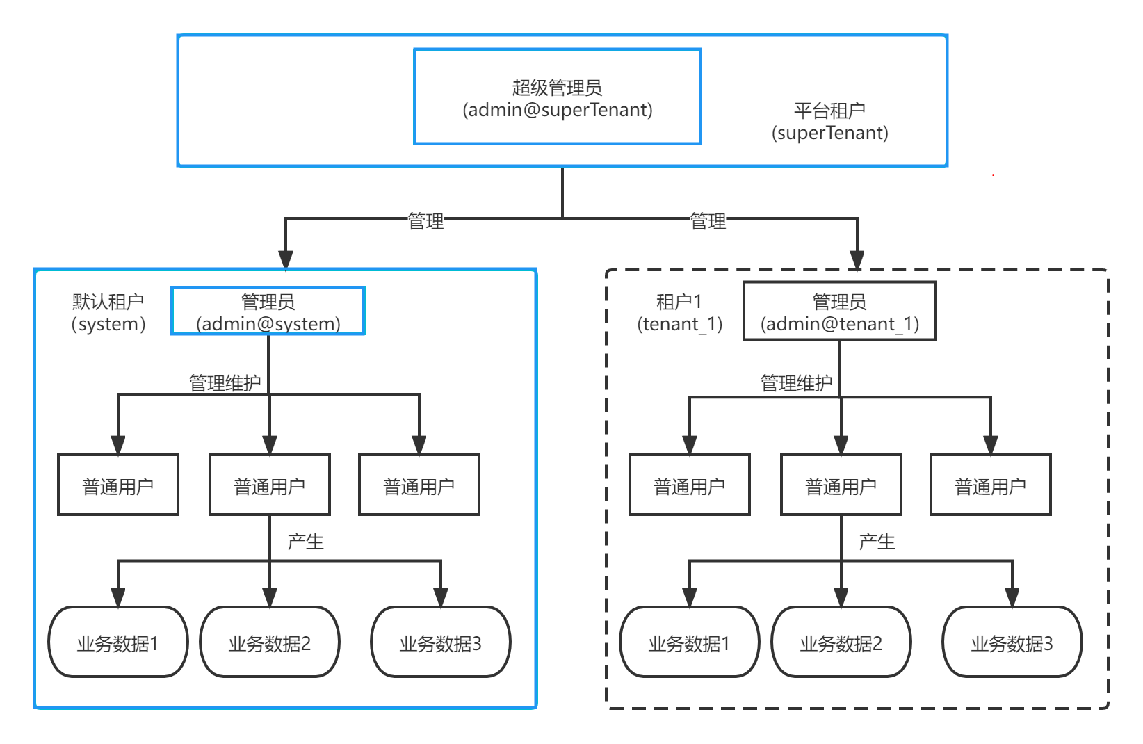 指令集帮助中心
